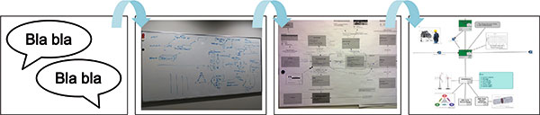 Het architectenspel - High-Tech Systems Magazine