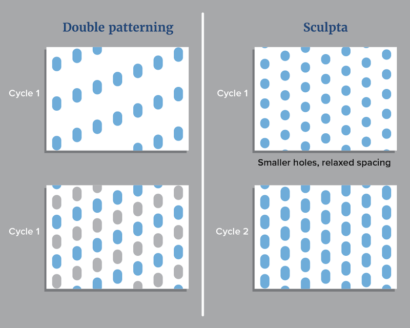 Waarom ASML niet wakker ligt van Applieds pattern-shaping-tool - High-Tech Systems Magazine